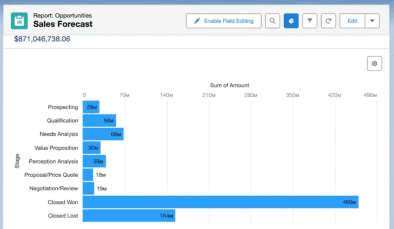 The Easy Way to Do Salesforce Field History Tracking