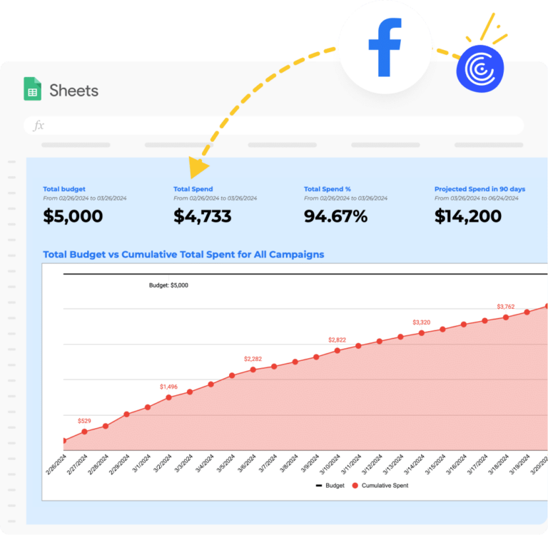 Maximize ROI with this Free Facebook Ads Budget Template