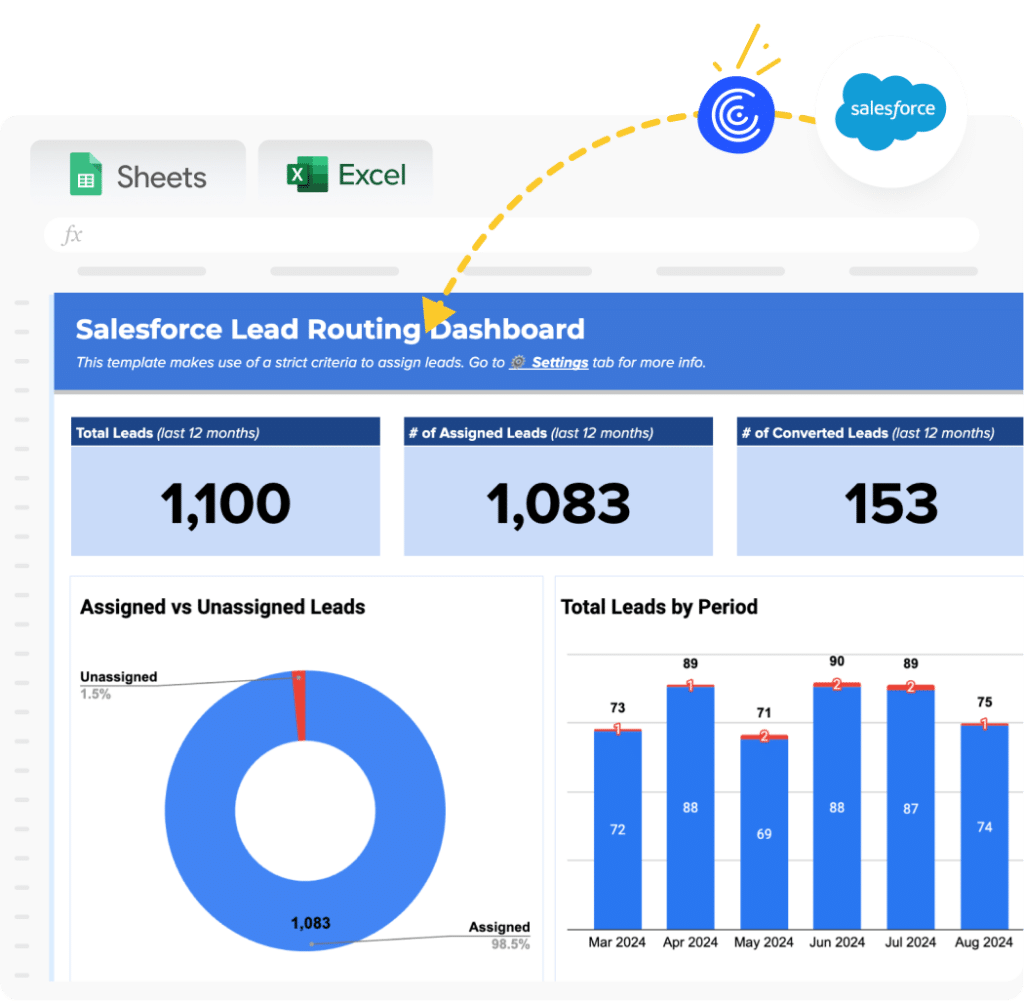Free Salesforce Lead Routing Template | Live Dashboard