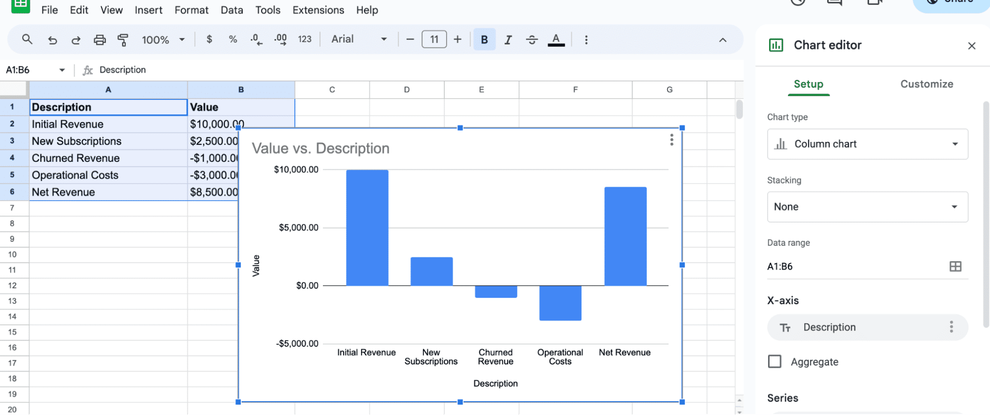 Building MRR waterfall charts with HubSpot subscription revenue data ...