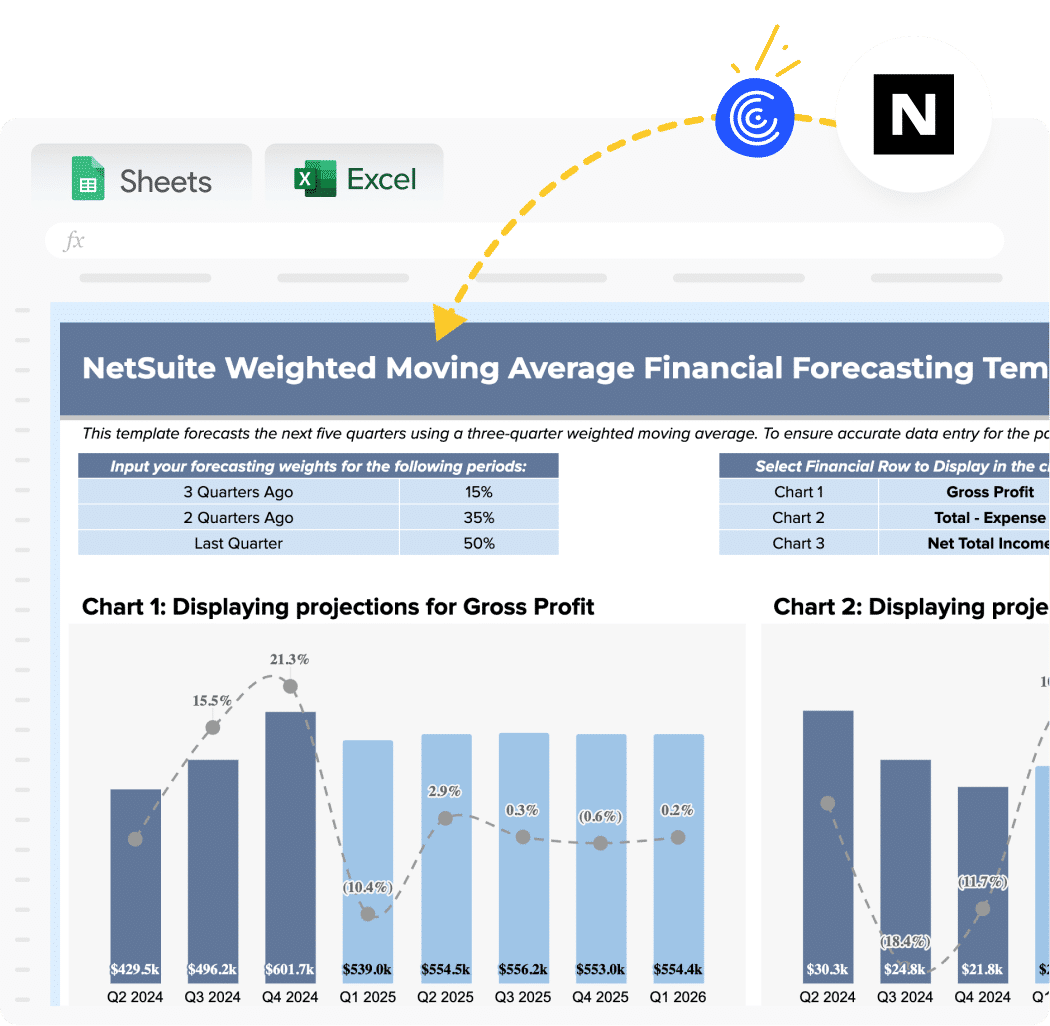 Common NetSuite Performance Issues and How to Overcome Them - Coefficient