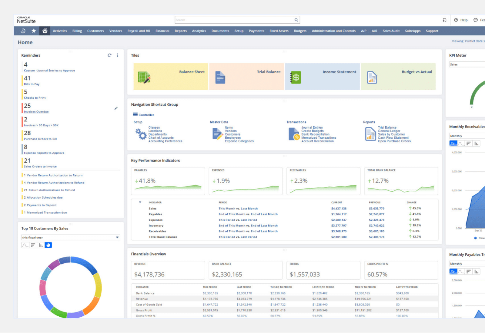 How to Create a NetSuite KPI Dashboard - Coefficient