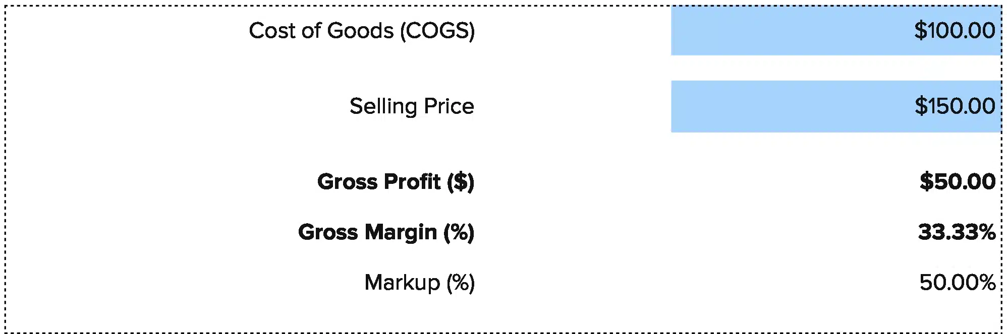 Gross Margin Calculator Online + Free Sheets Template