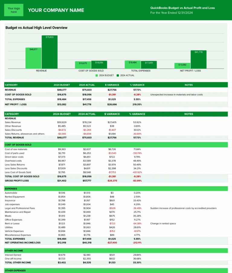 CFO Reports to the Board of Directors: A Complete Guide - Coefficient