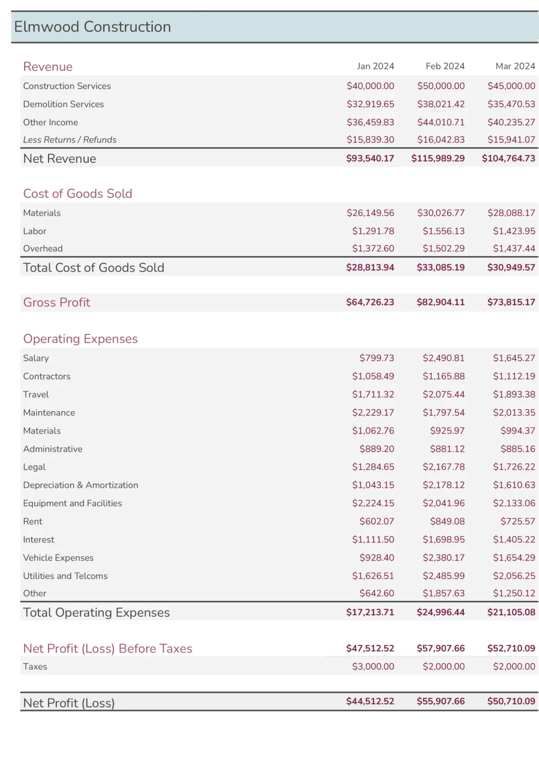 How to Automate Financial Statements in Excel