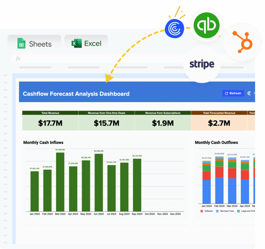 Finance controller checklist: Weekly and monthly tasks