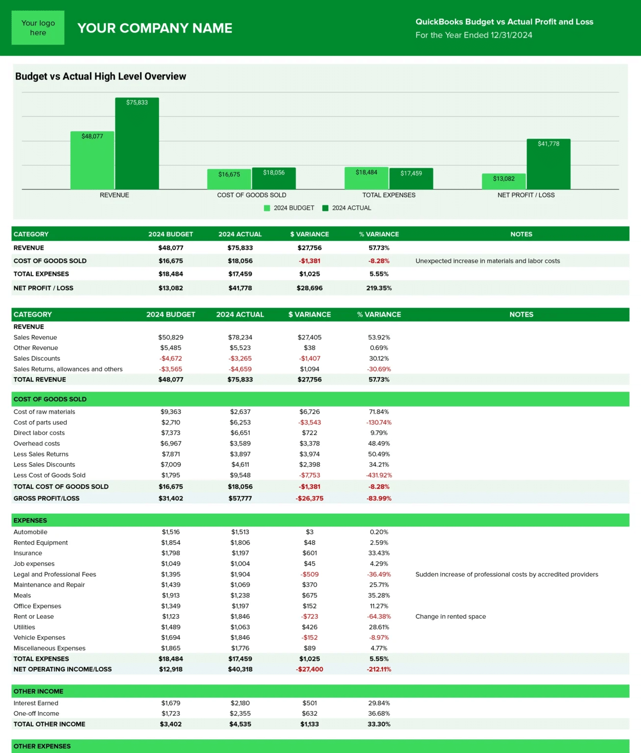 Incremental Budgeting: A Complete Guide for Finance Teams - Coefficient
